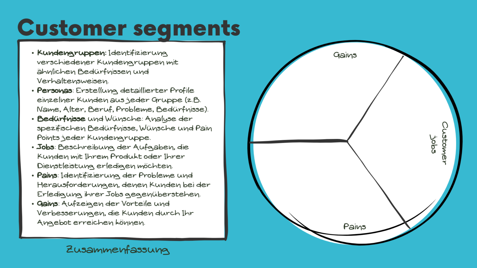 Value Proposition Canvas 2025: Schnell zum Wertversprechen